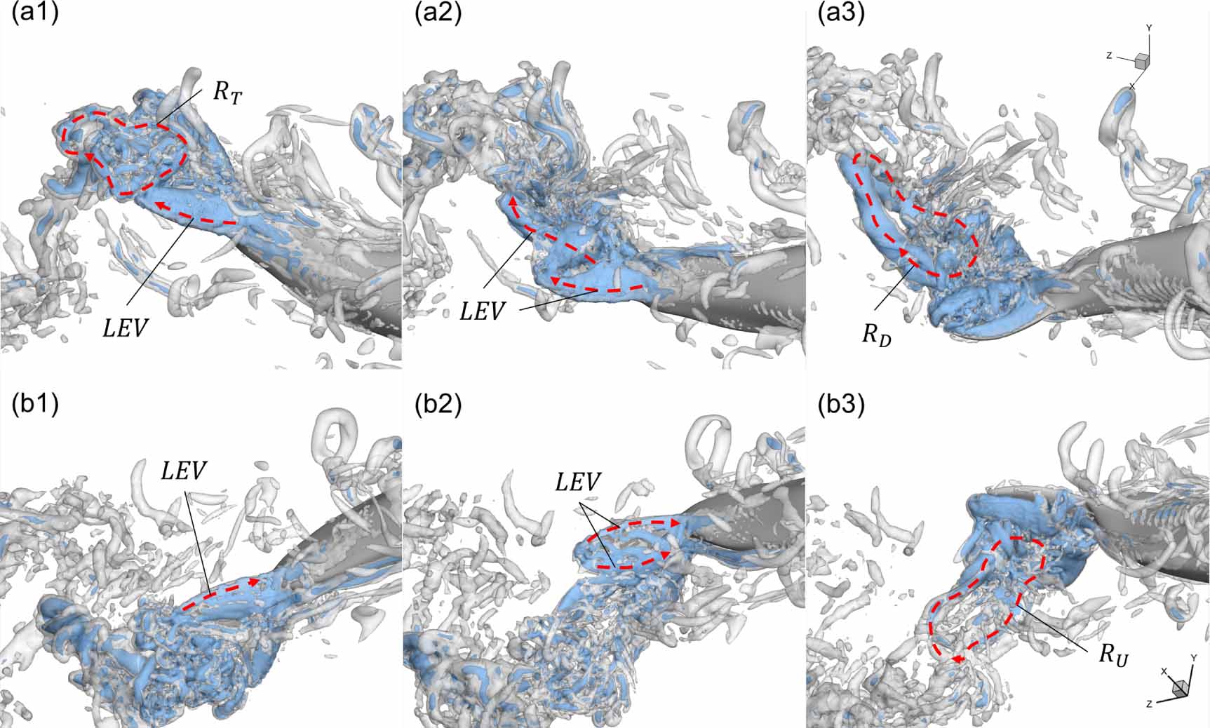 Thrust generation and propulsive efficiency in dolphin-like swimming ...