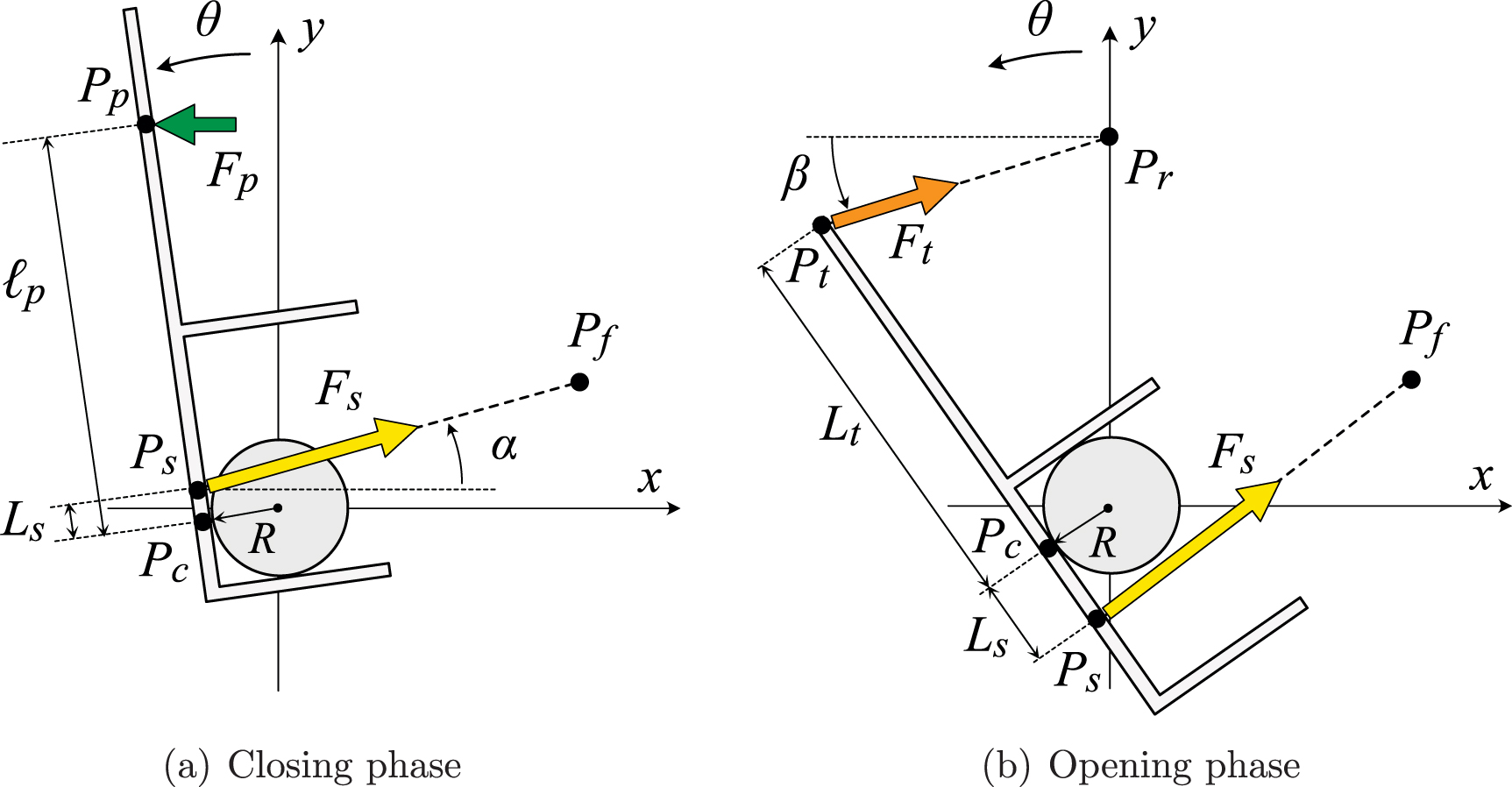 Development of an impulsive motion generator inspired by cocking slip ...
