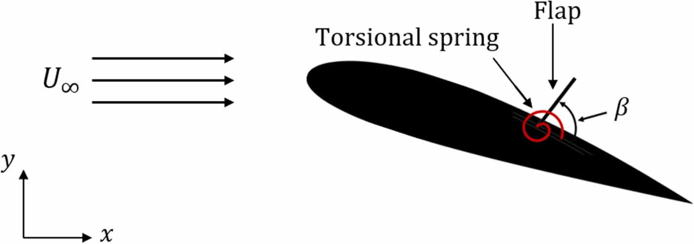 Feather-inspired flow control device across flight regimes - IOPscience