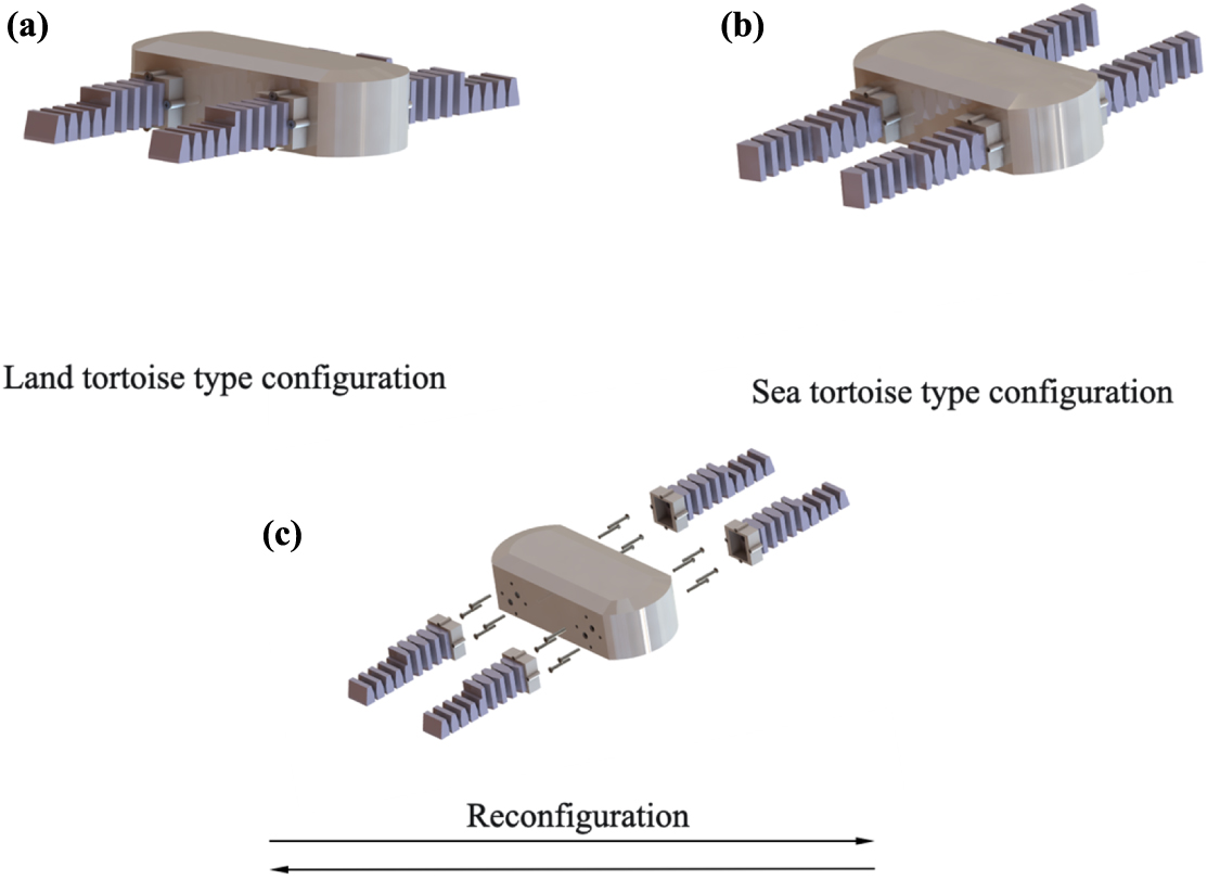 Fully 3D-printed tortoise-like soft mobile robot with muti-scenario ...