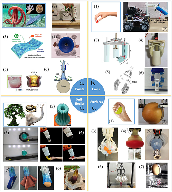 Variable stiffness soft robotic gripper: design, development, and prospects - IOPscience