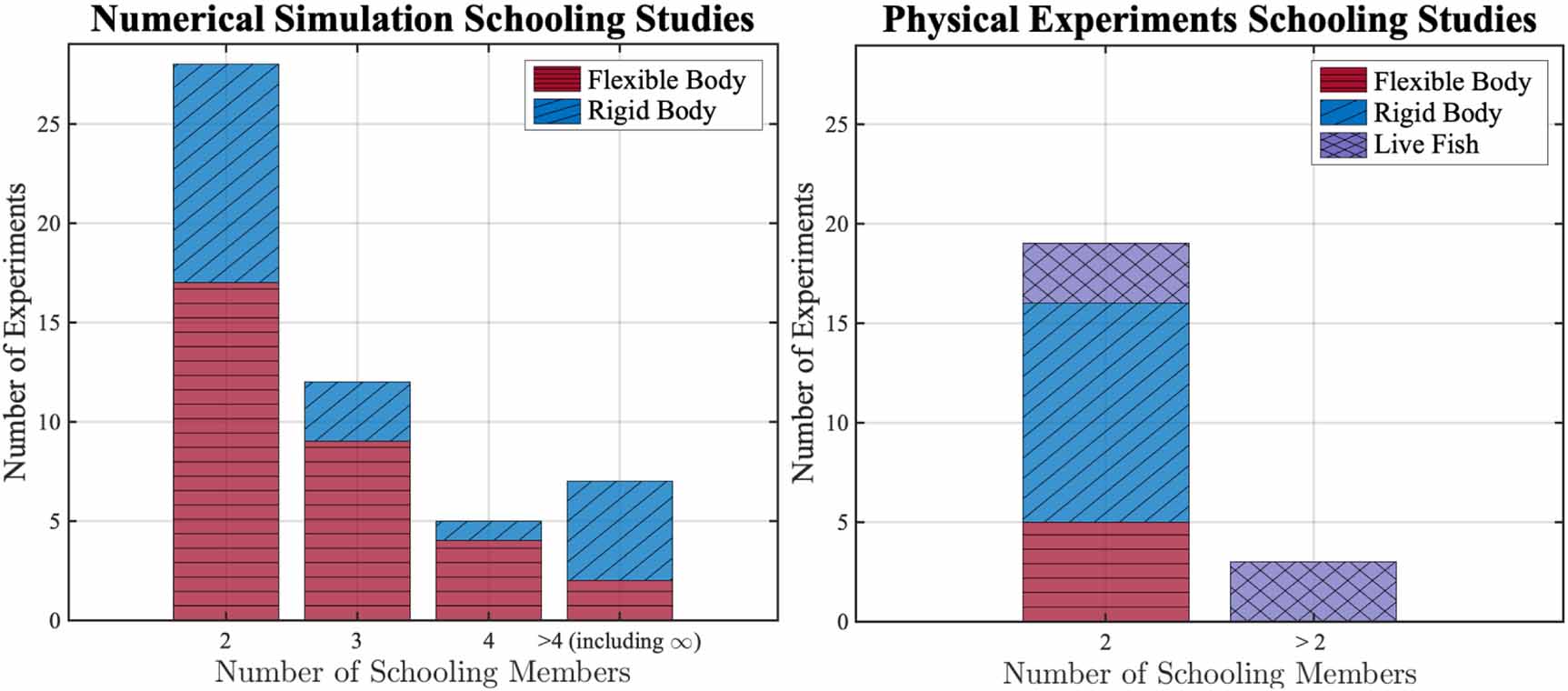 A comprehensive review of hydrodynamic studies on fish schooling ...