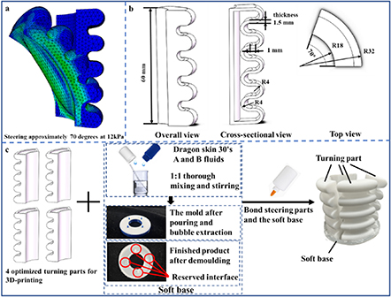 Multimodal steerable earthworm-inspired soft robot based on vacuum and ...