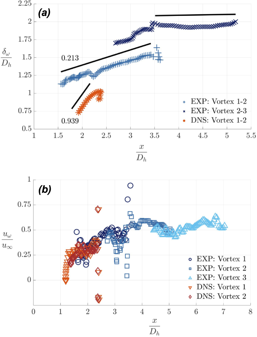 Multicolor dye-based flow structure visualization for seal-whisker ...
