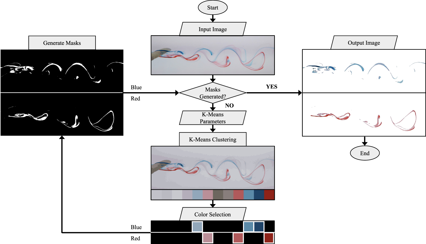 Multicolor dye-based flow structure visualization for seal-whisker ...