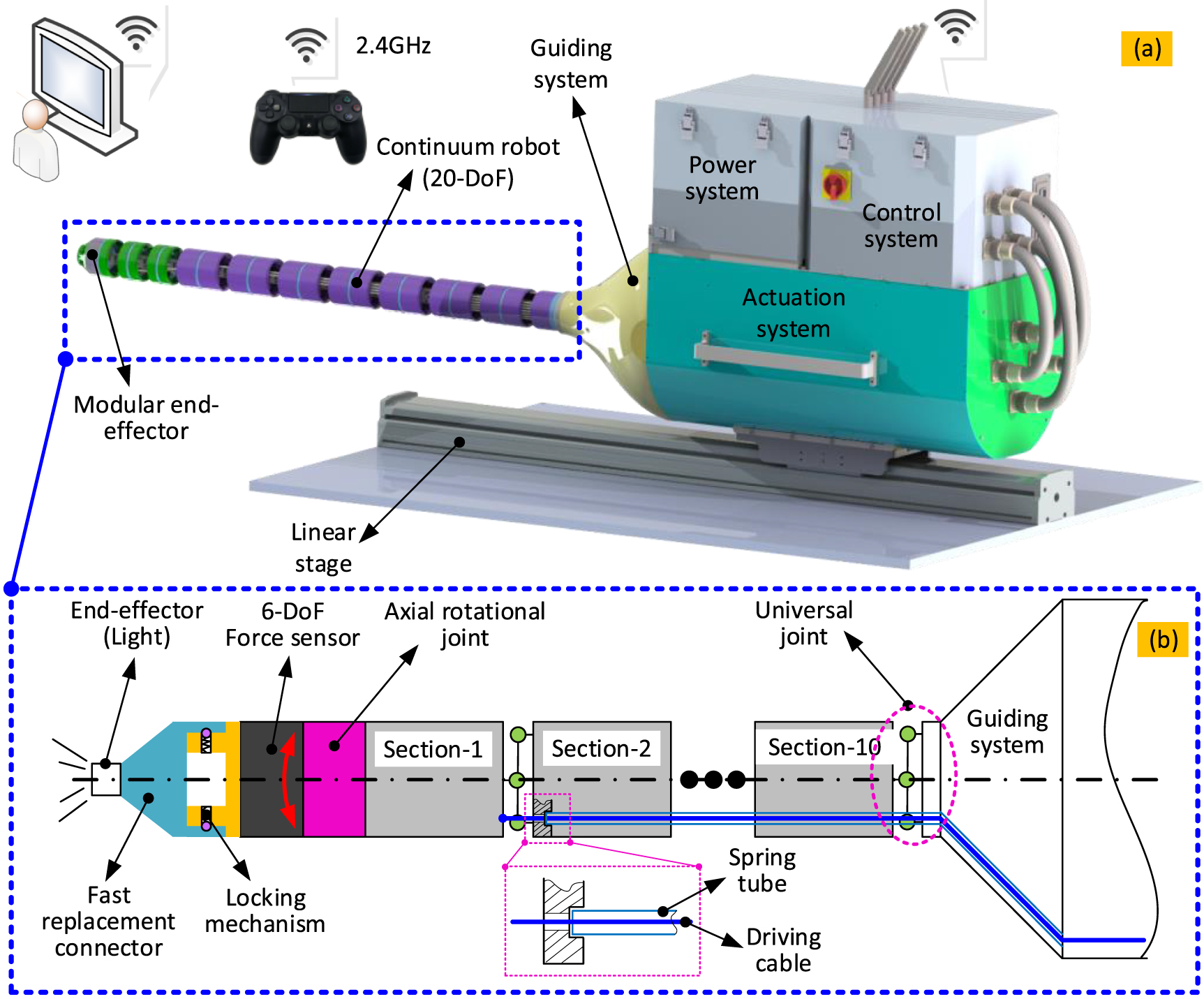 Comprehensive stiffness regulation on multi-section snake robot with ...