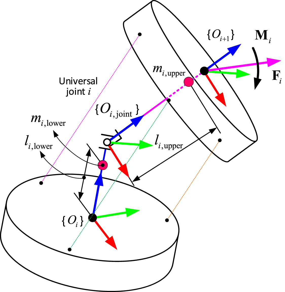Comprehensive stiffness regulation on multi-section snake robot with ...