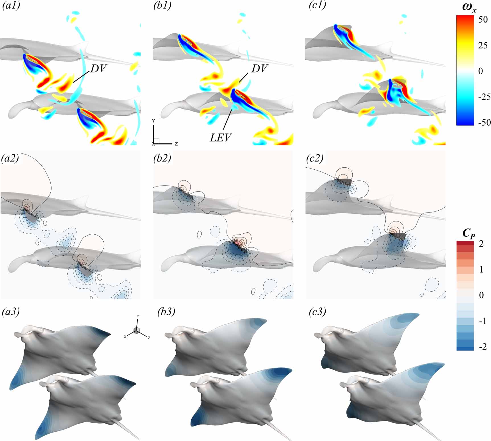 Hydrodynamic analysis of fin–fin interactions in two-manta-ray ...