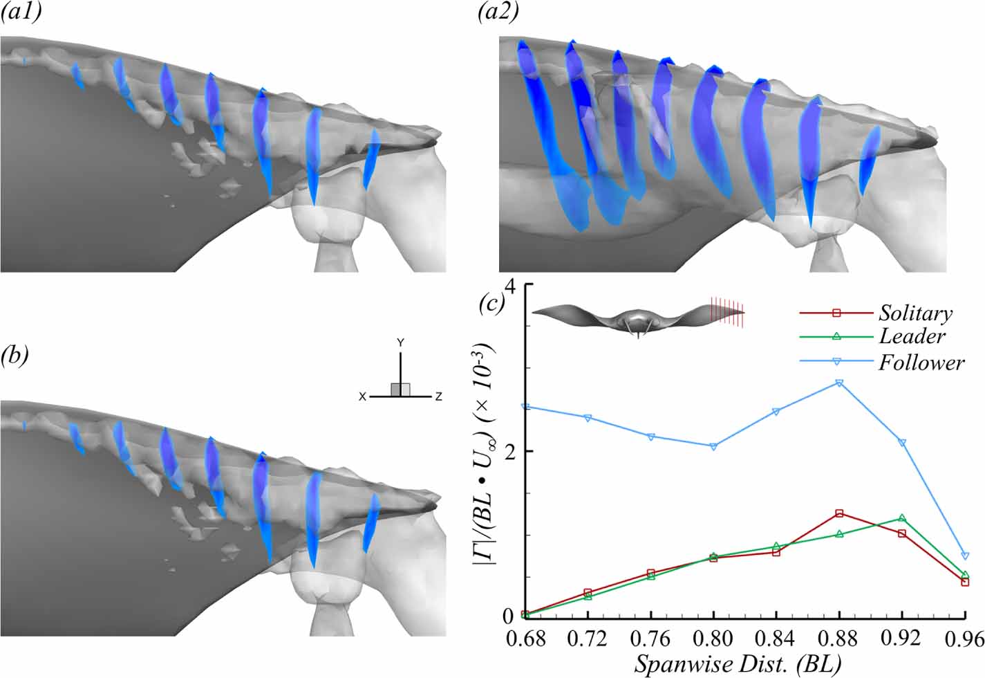 Hydrodynamic analysis of fin–fin interactions in two-manta-ray ...