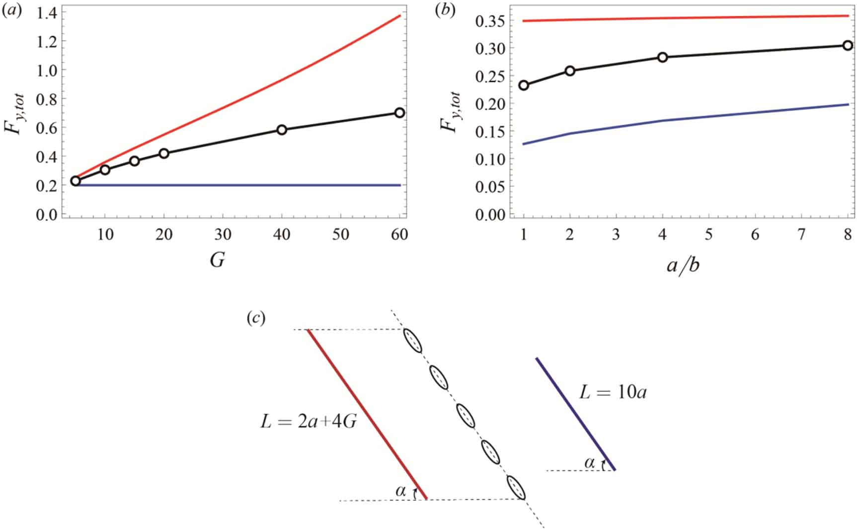Enhancement of aerodynamic performance of a bristled wing by elliptic ...