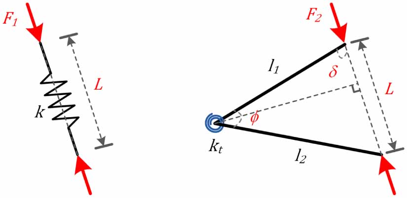 The generalized spring-loaded inverted pendulum model for analysis of ...