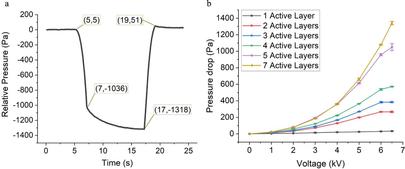 Soft octopus-inspired suction cups using dielectric elastomer actuators ...