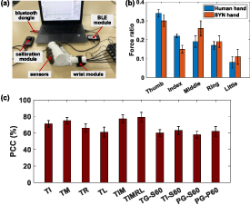 Towards humanlike grasp in robotic hands: mechanical implementation of ...
