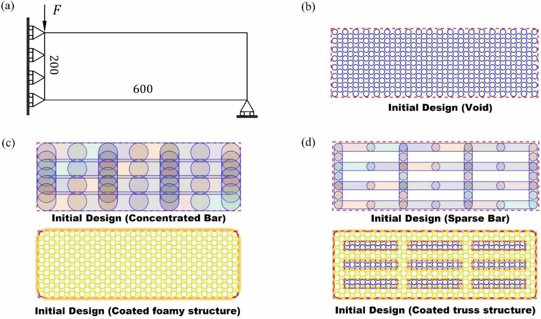 Porous structures inspired by porcupine quill: multiscale design ...