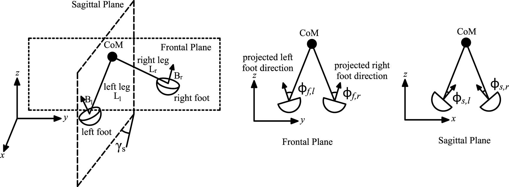 A three-dimensional spring-loaded inverted pendulum walking model ...