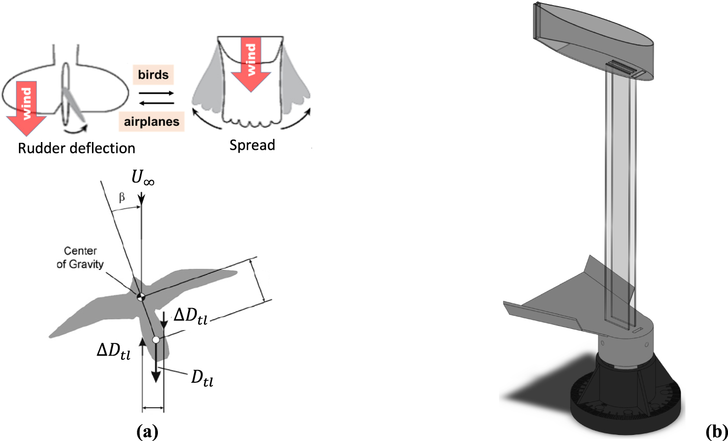 Adaptivity of a leaf-inspired wind energy harvester with respect to ...