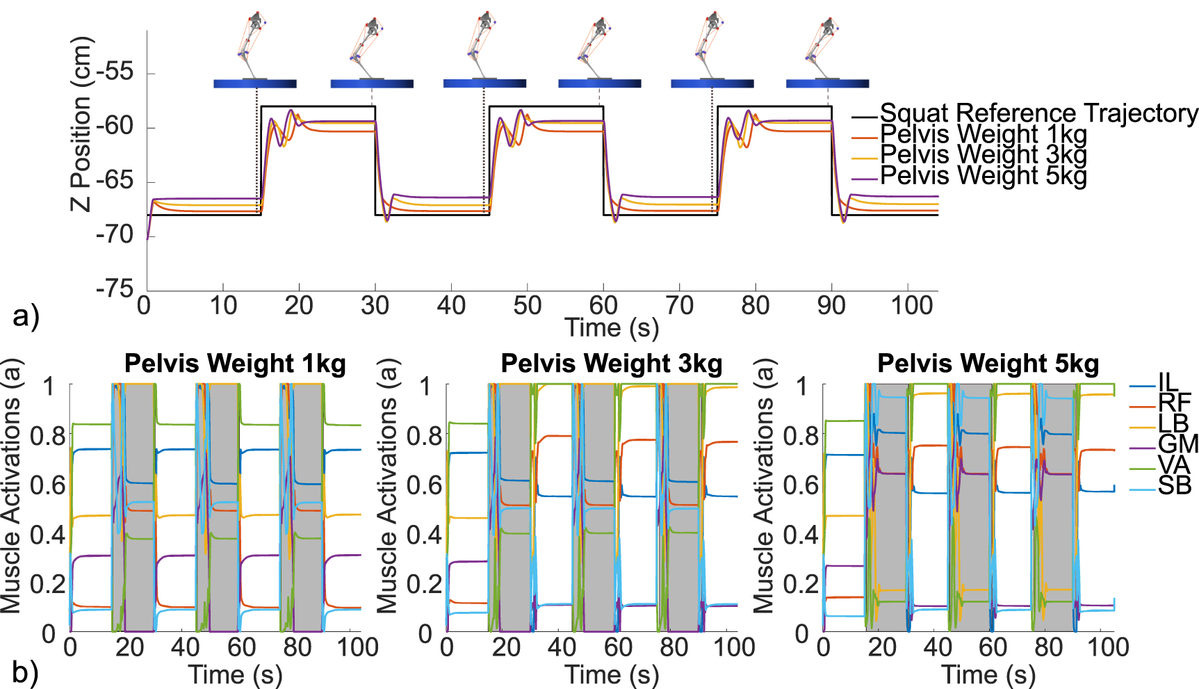 Utilising redundancy in musculoskeletal systems for adaptive stiffness ...