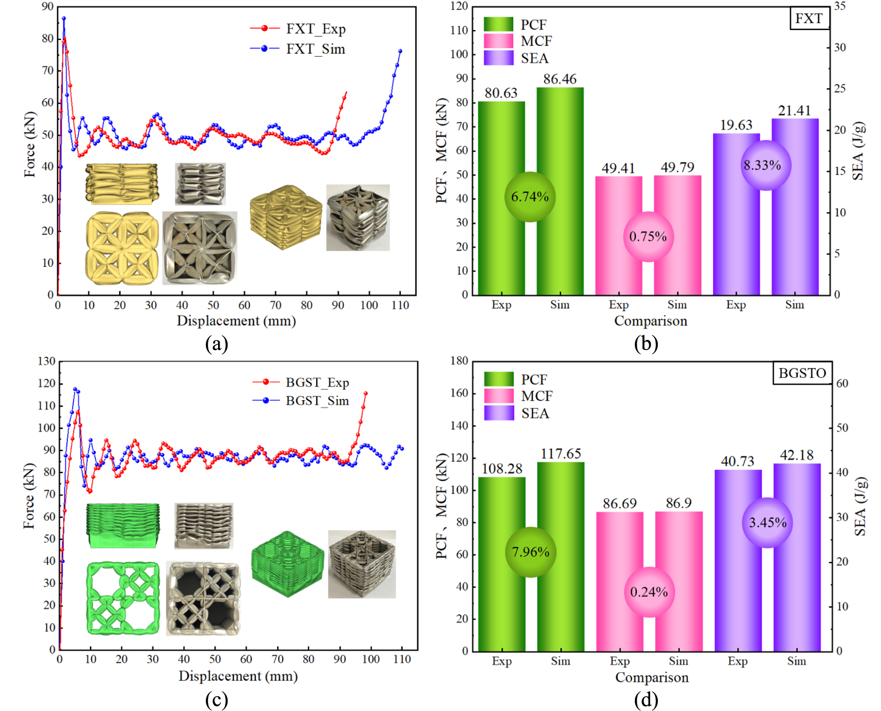Bionic design of thin-walled bilinear tubes with excellent crashworthiness inspired by glass ...
