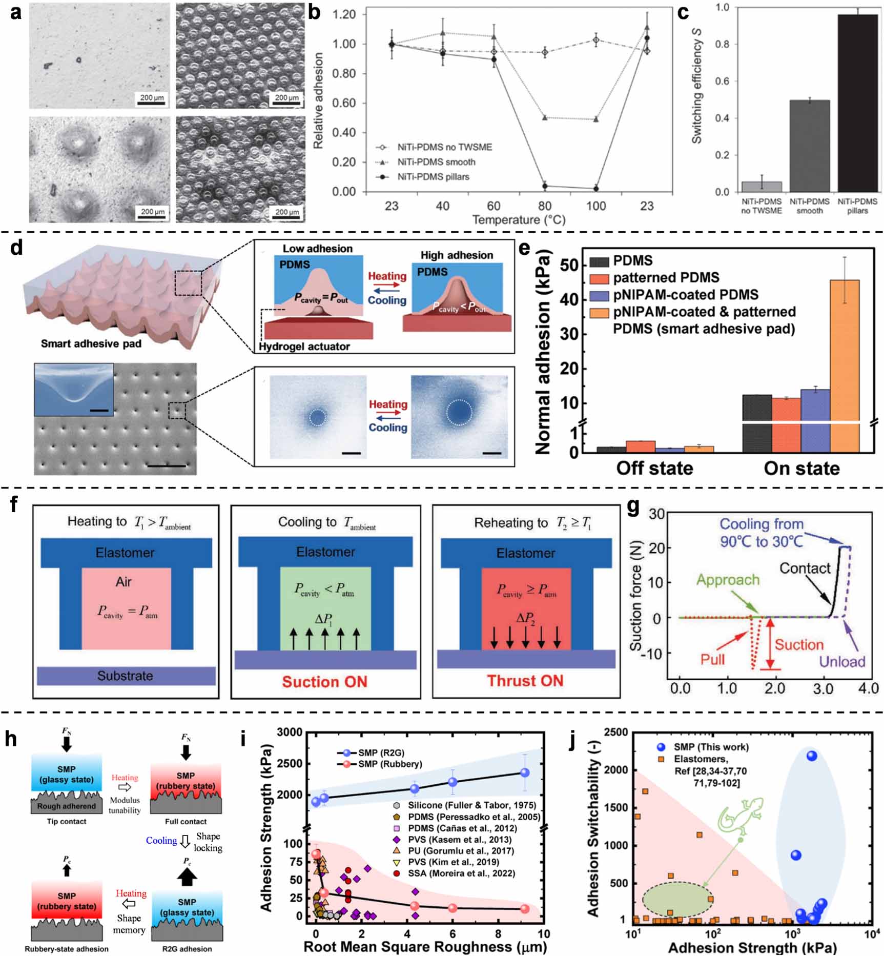 A review of bioinspired dry adhesives: from achieving strong adhesion ...