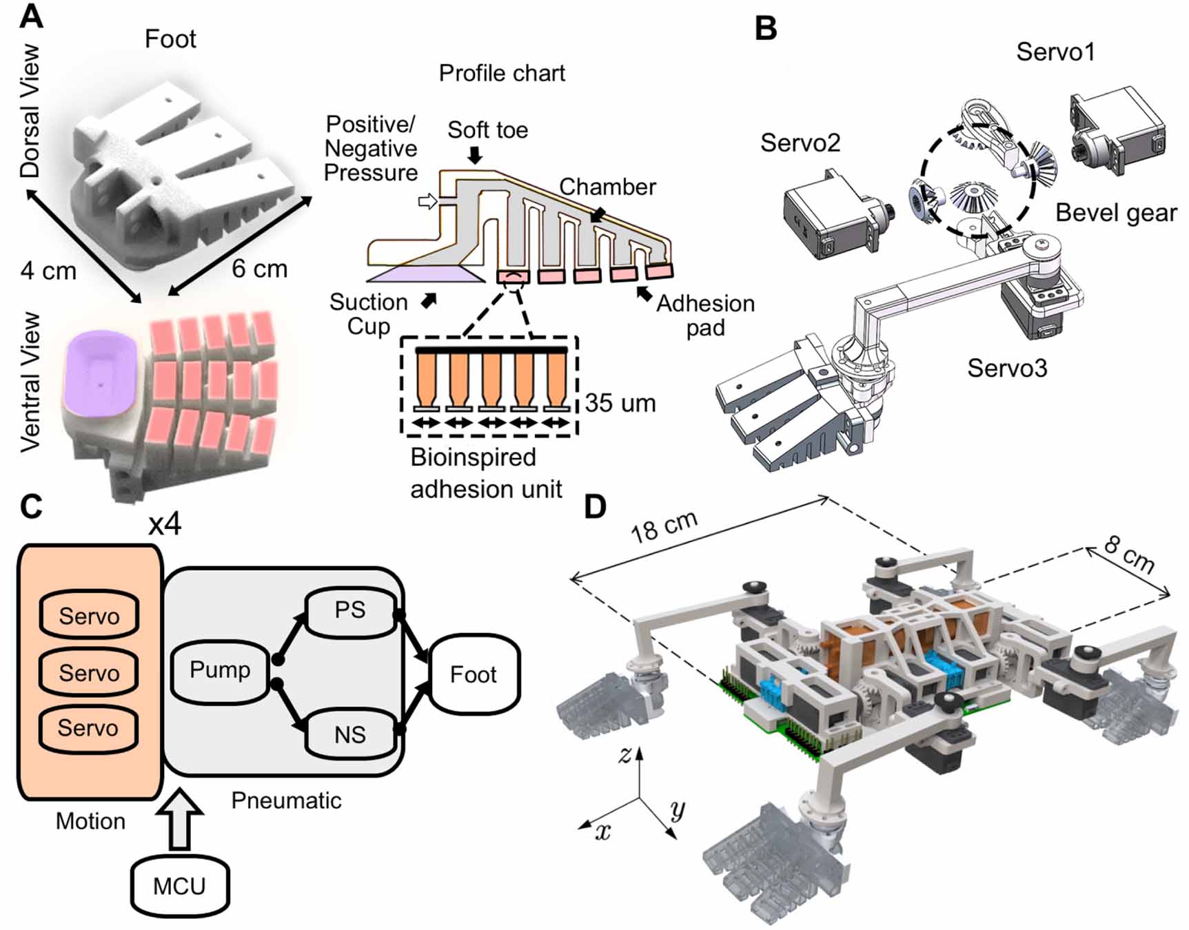 Wall-climbing performance of gecko-inspired robot with soft feet and ...