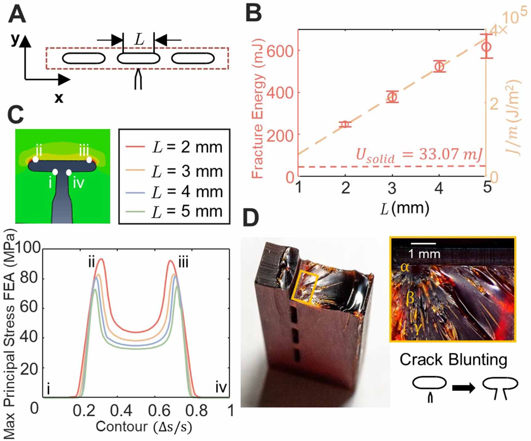 Improving structural damage tolerance and fracture energy via bamboo ...