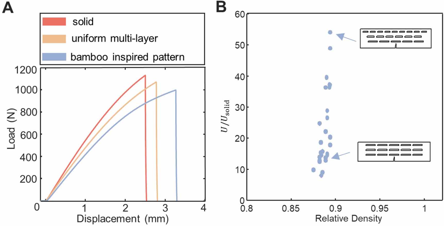 Improving structural damage tolerance and fracture energy via bamboo ...
