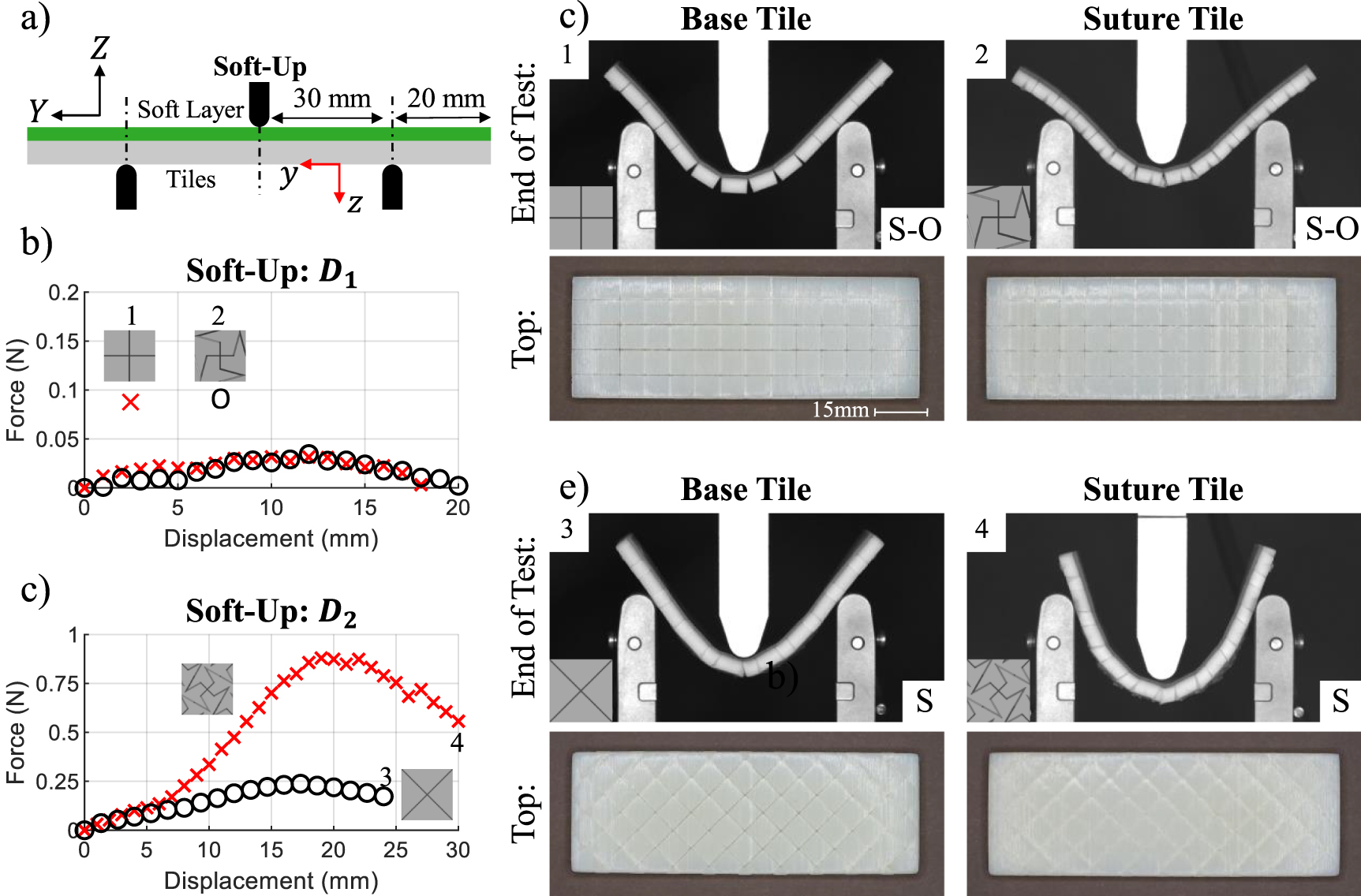 Direction-dependent bending resistance of 3D printed bio-inspired ...