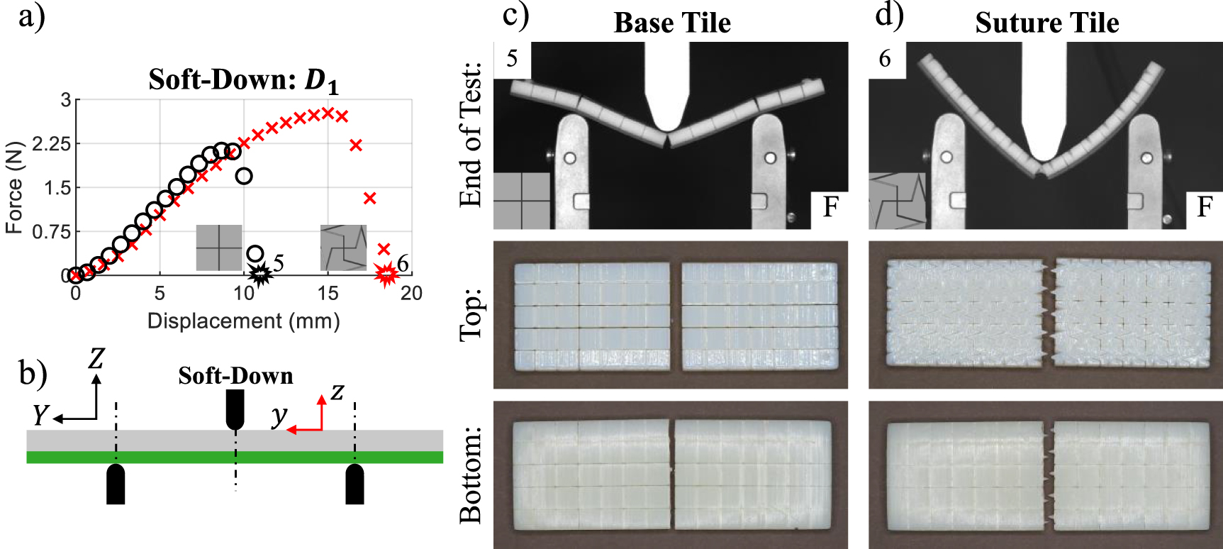 Direction-dependent bending resistance of 3D printed bio-inspired ...