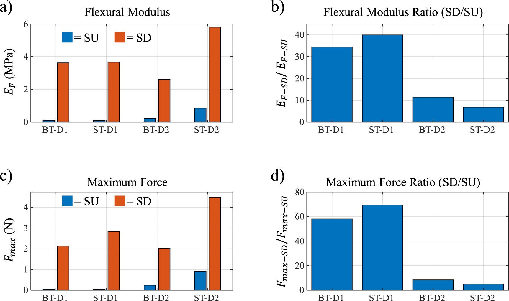 Direction-dependent bending resistance of 3D printed bio-inspired ...