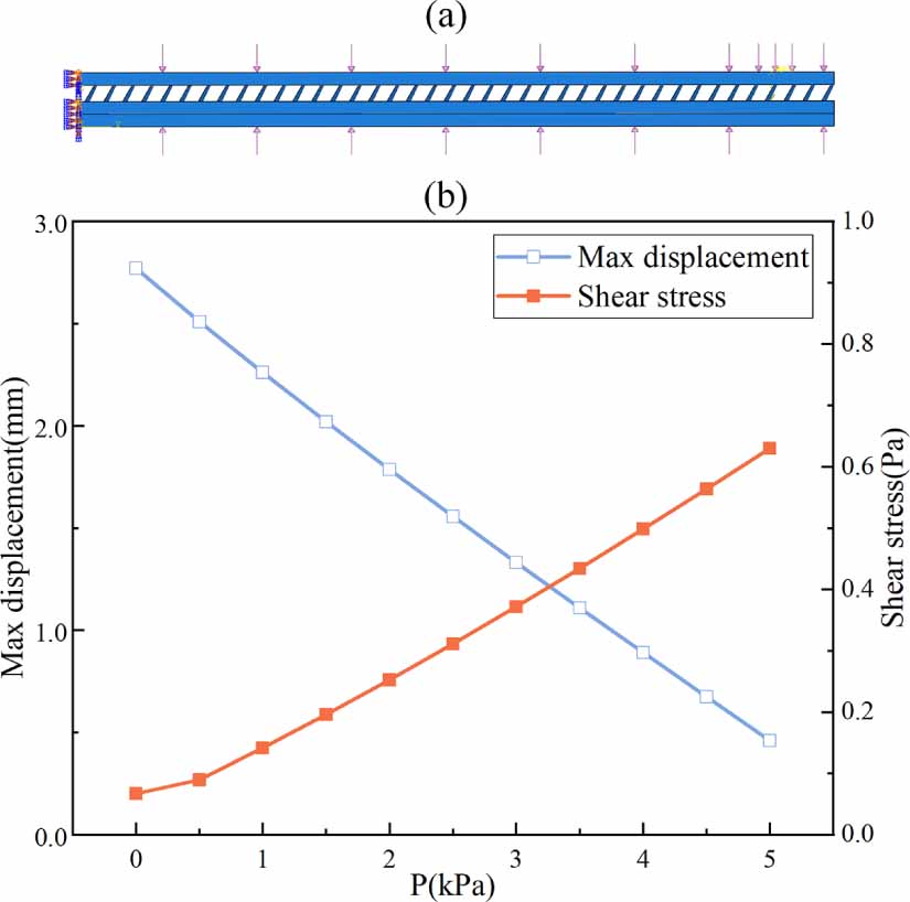 Variable stiffness performance analysis of layer jamming actuator based ...