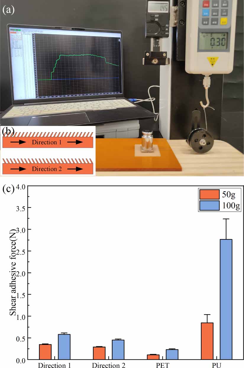 Variable stiffness performance analysis of layer jamming actuator based ...