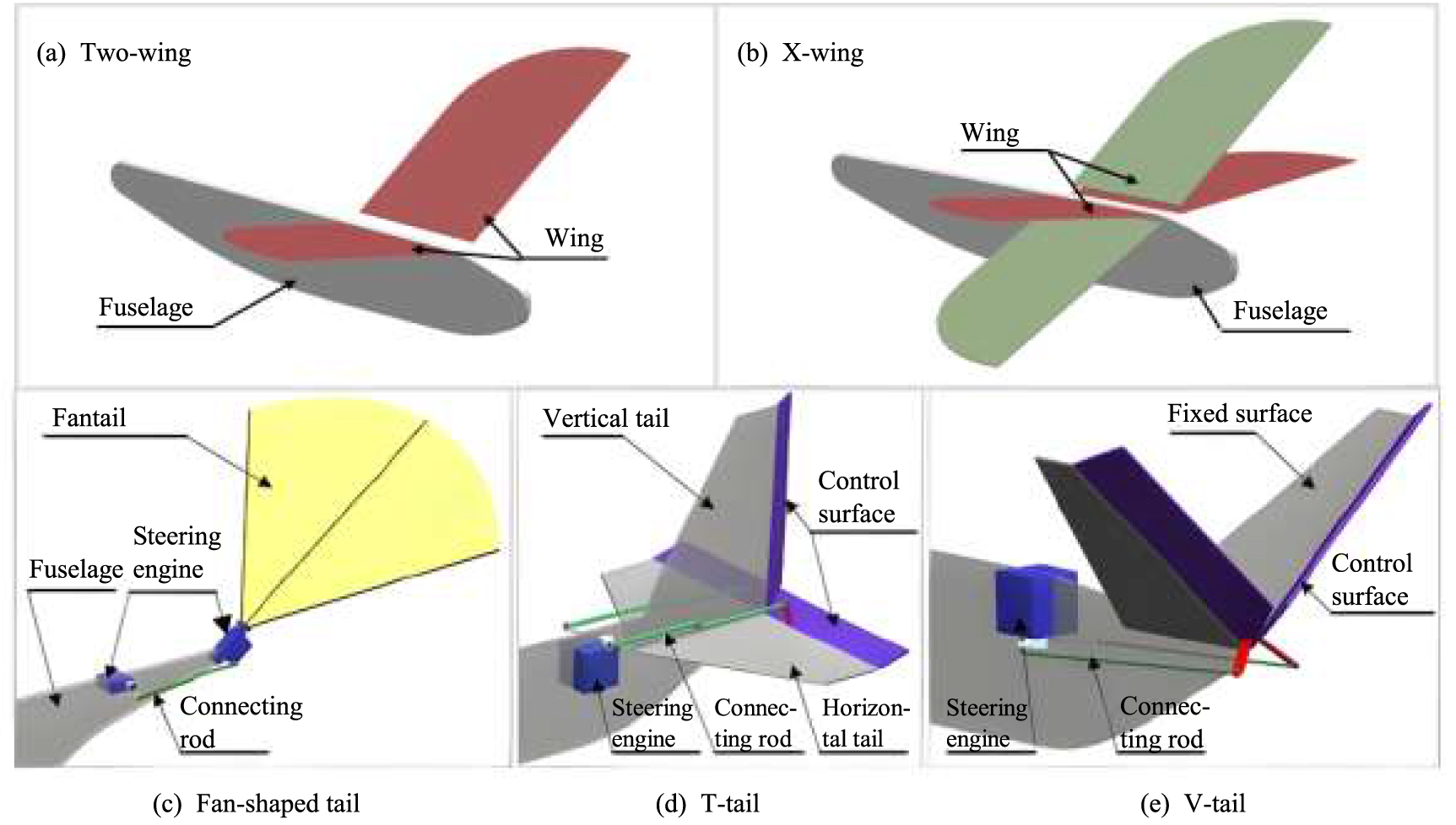 Designing efficient bird-like flapping-wing aerial vehicles: insights ...