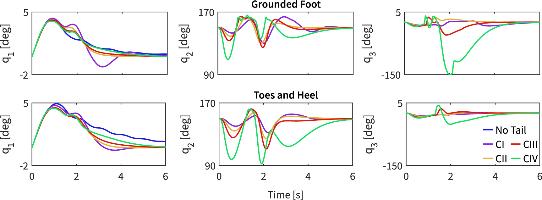 Modelling human postural stability and muscle activation augmented by a ...