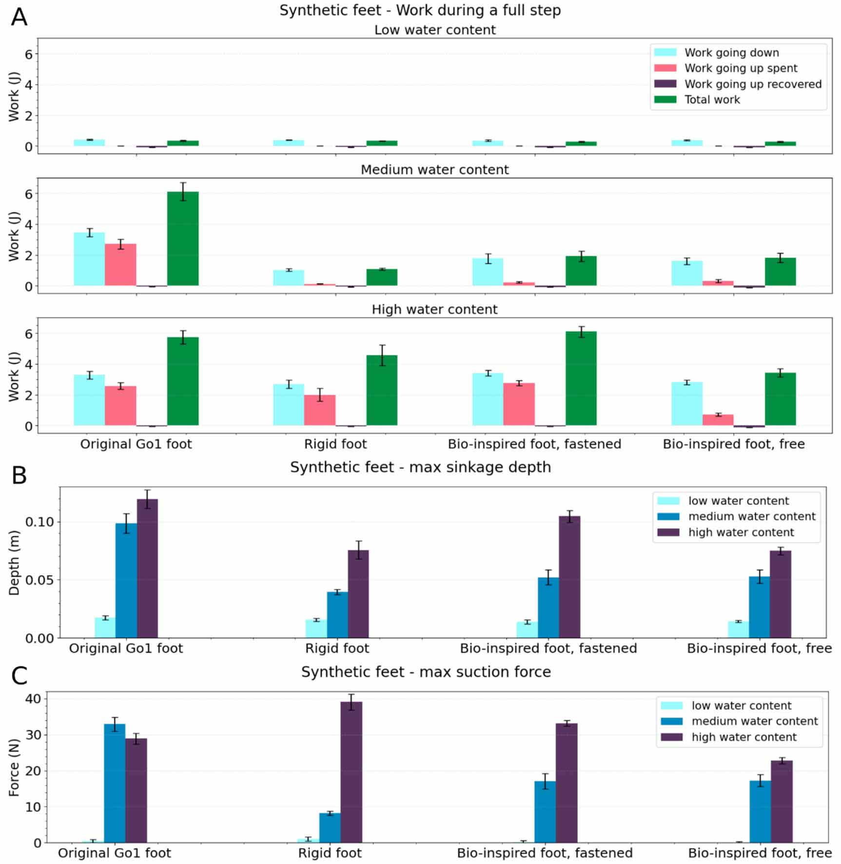 Robotic feet modeled after ungulates improve locomotion on soft wet ...