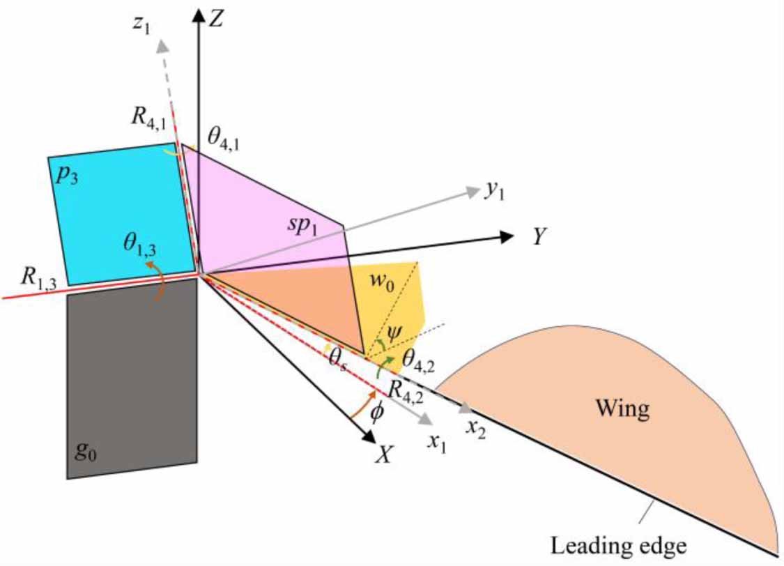 Analysis and actuation design of a novel at-scale 3-DOF biomimetic ...