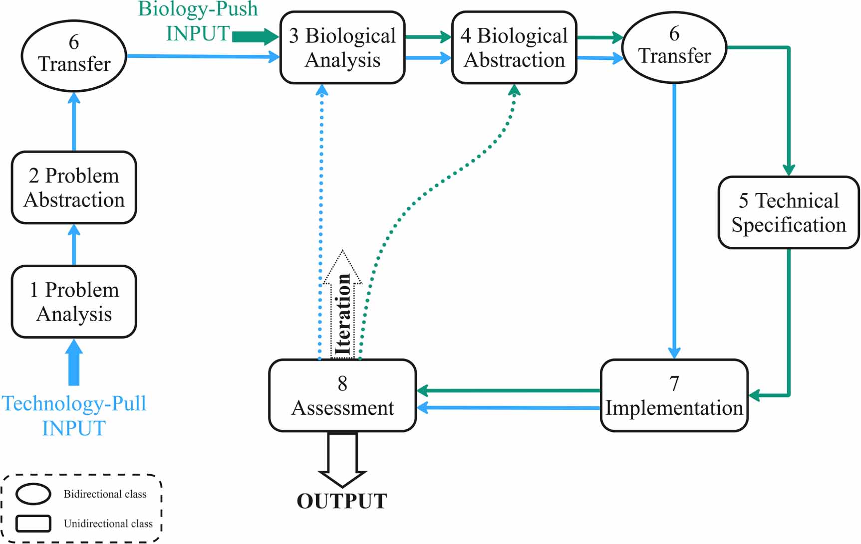 Biomimetic tools: insights and implications of a comprehensive analysis ...