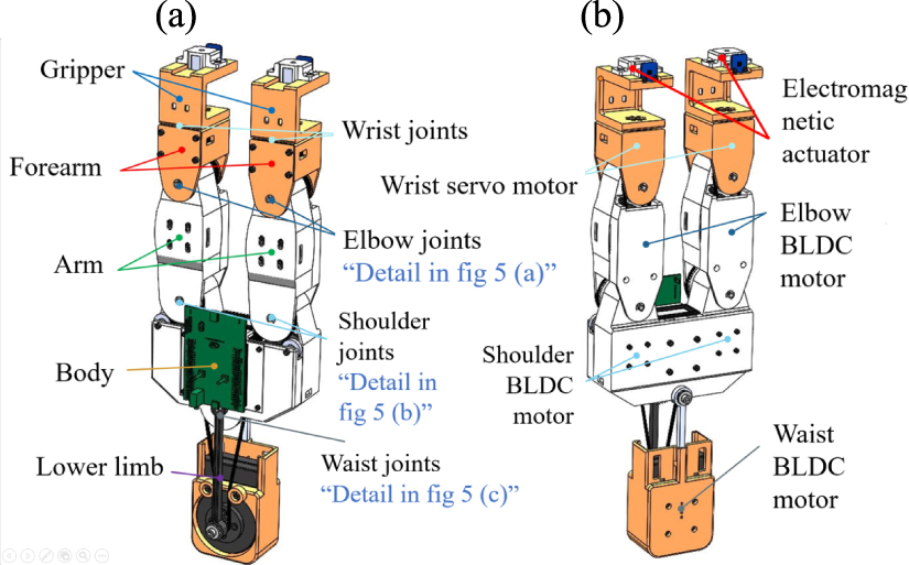 Locomotion design of transverse ledge brachiation robot with active ...