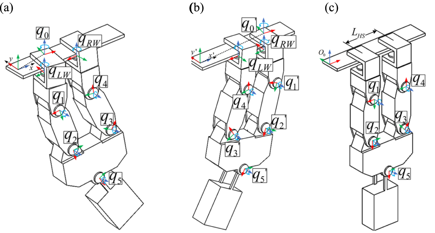 Locomotion design of transverse ledge brachiation robot with active ...