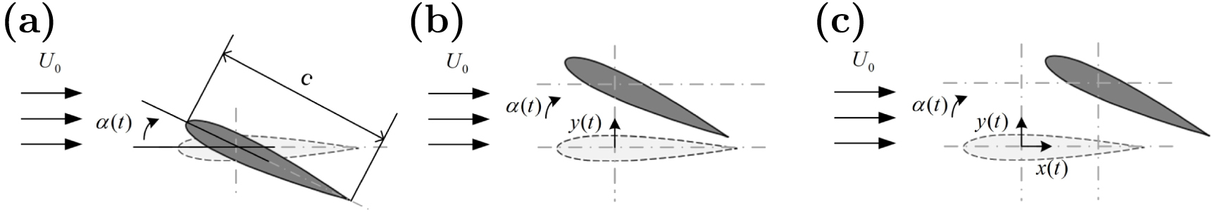 Mimic biological flapping motion for a two-dimensional wing by ...