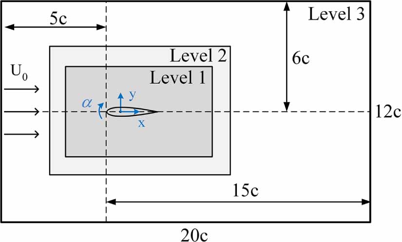 Mimic biological flapping motion for a two-dimensional wing by ...