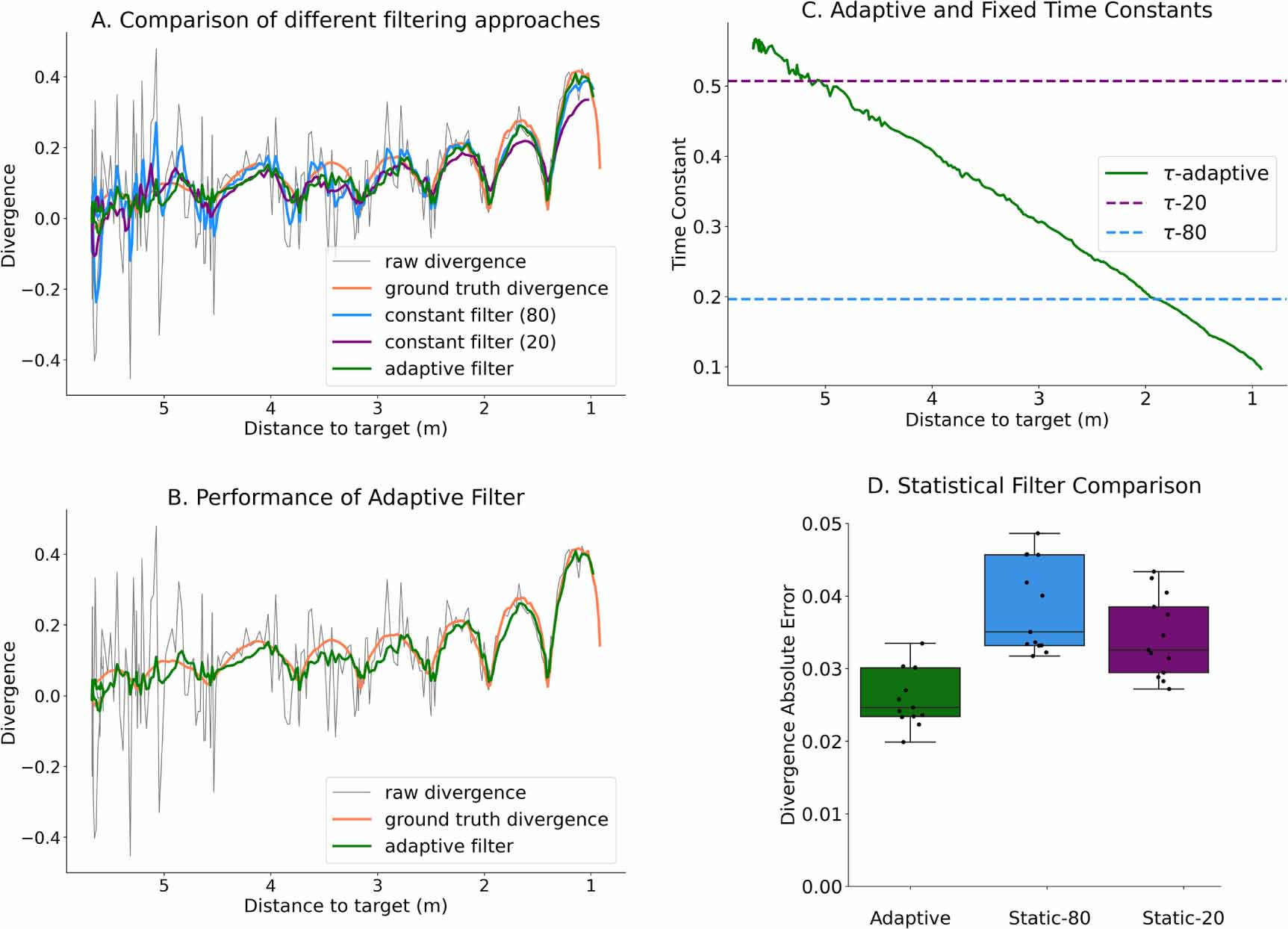 Bioinspired adaptive visual servoing control for quadrotors - IOPscience