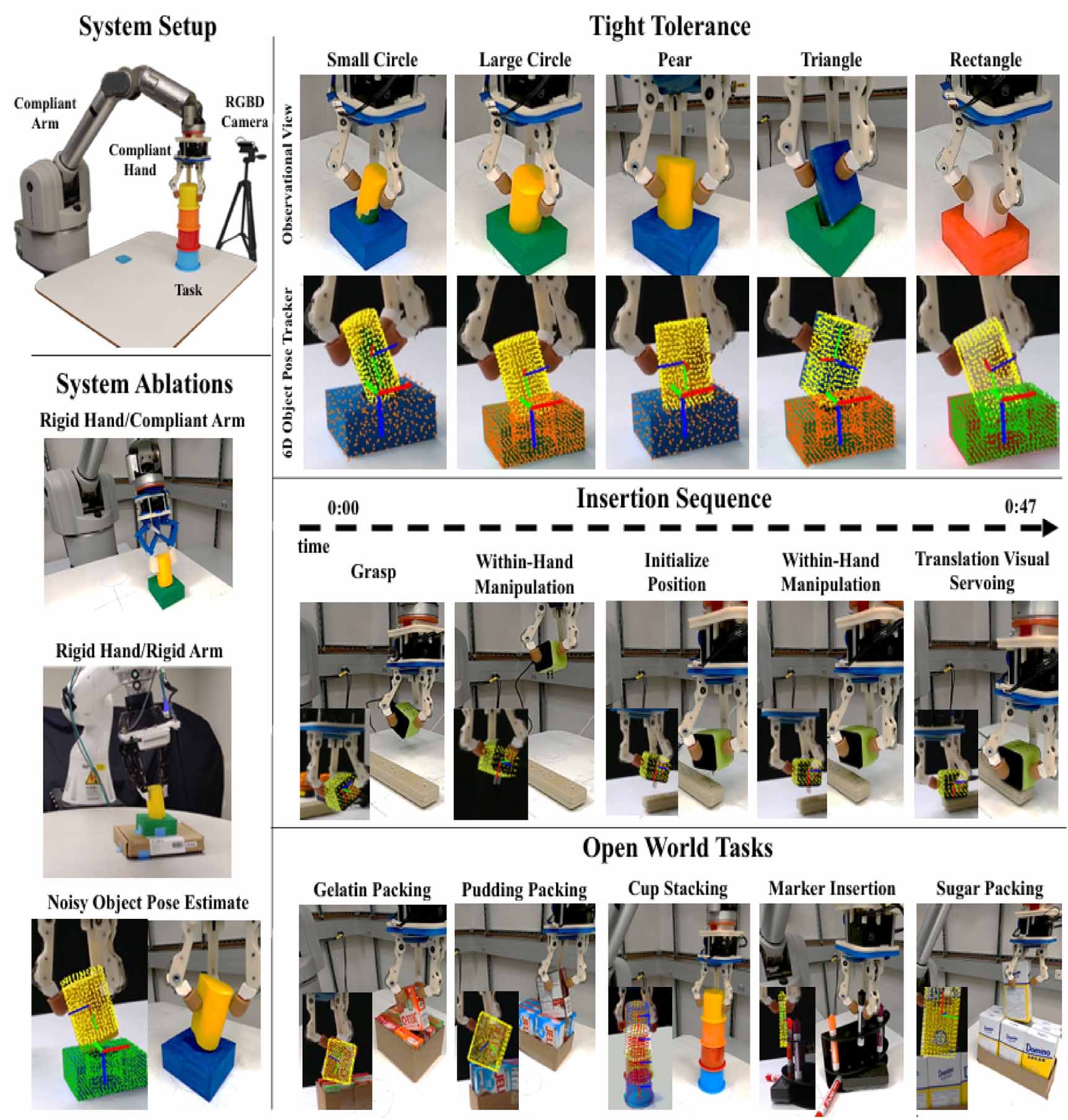 A comprehensive review of dexterous robotic hands: design ...