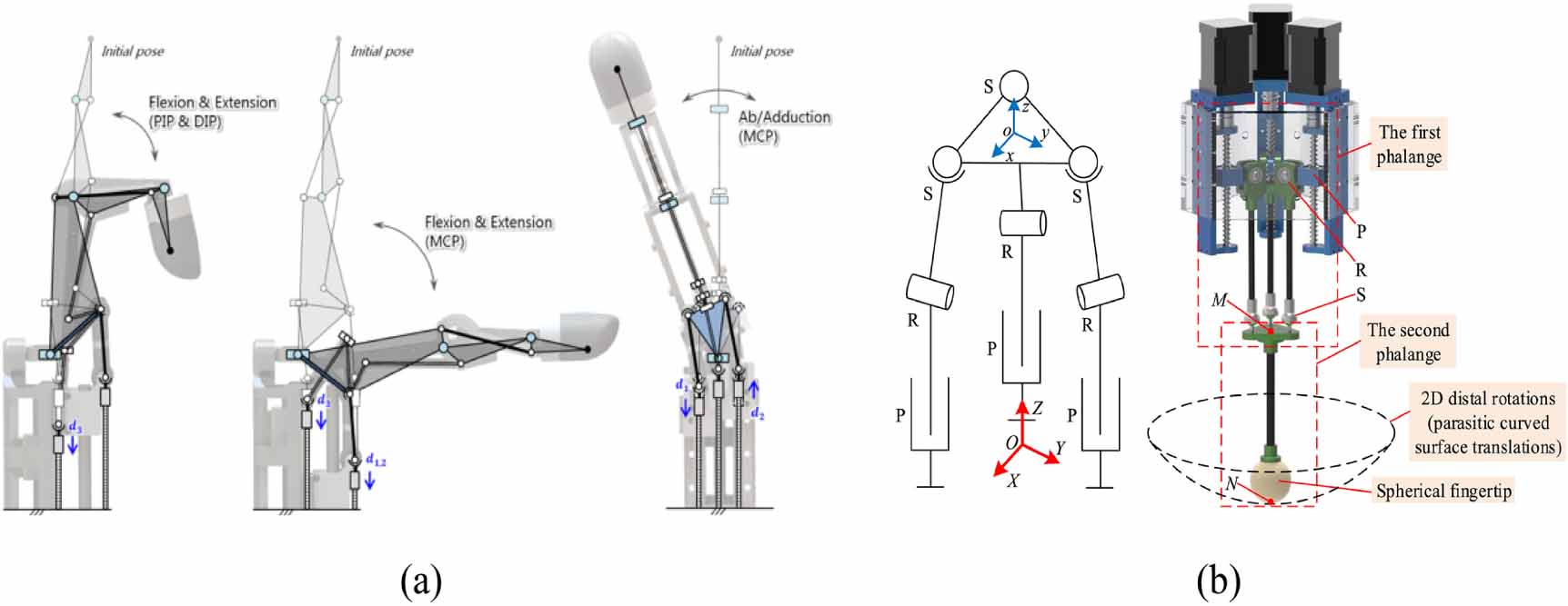A comprehensive review of dexterous robotic hands: design ...