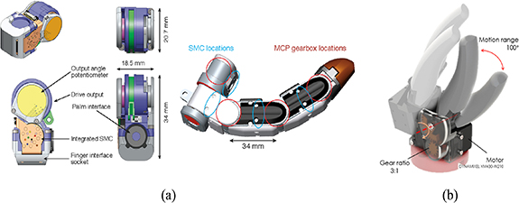 A comprehensive review of dexterous robotic hands: design ...