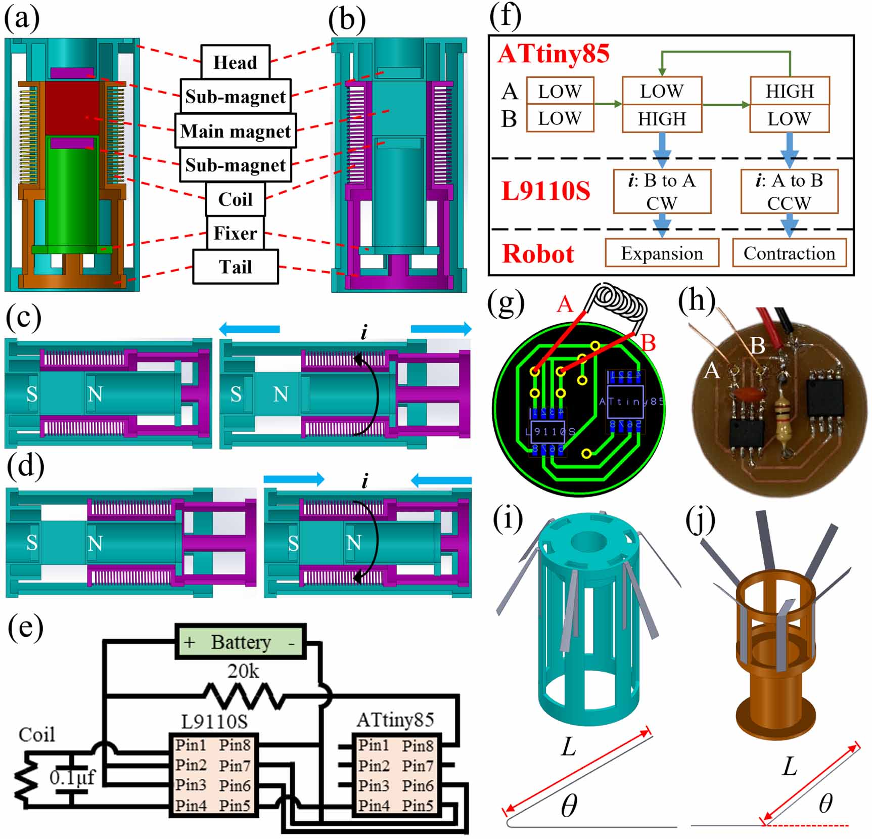 Bioinspired untethered electromagnetic pipe-crawling robot - IOPscience