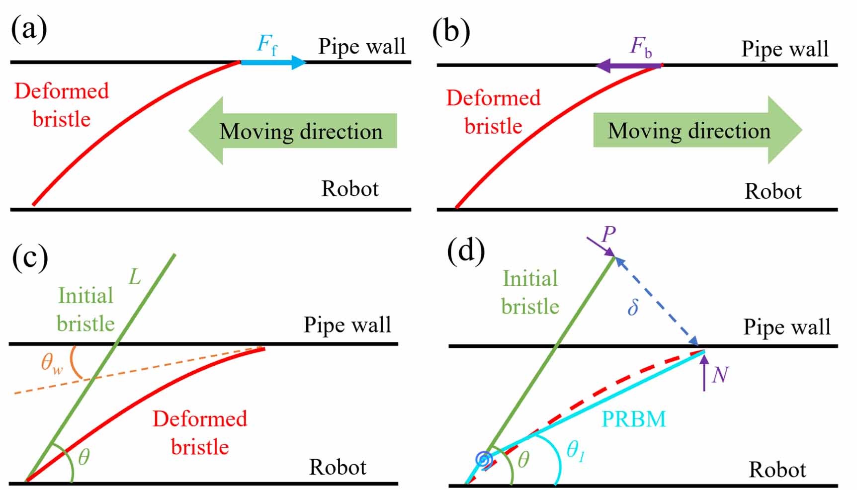 Bioinspired untethered electromagnetic pipe-crawling robot - IOPscience