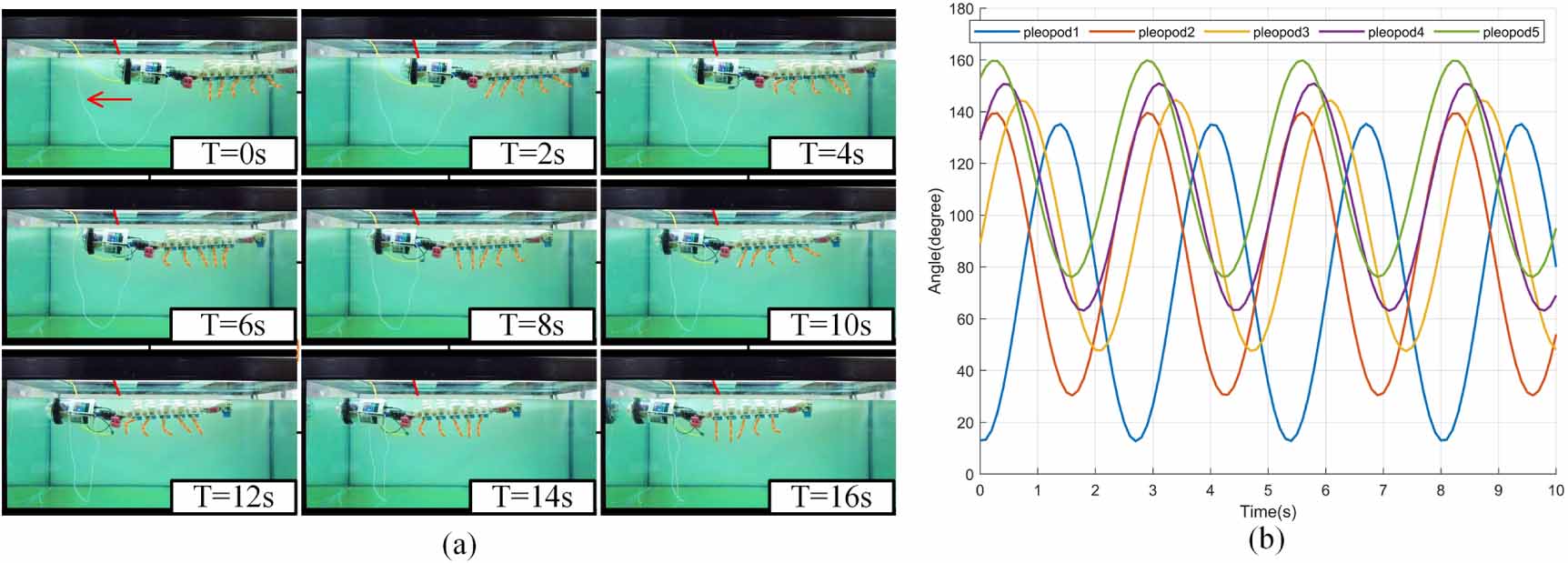 Seeker-M: A bionic mantis shrimp robot with an adjustable-mass flexible ...