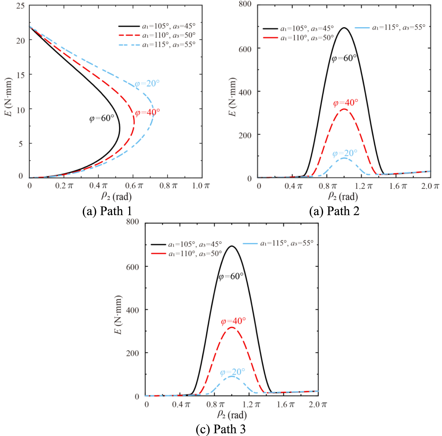 Earwig wing-inspired bistable origami: non-Euclidean units with soft ...