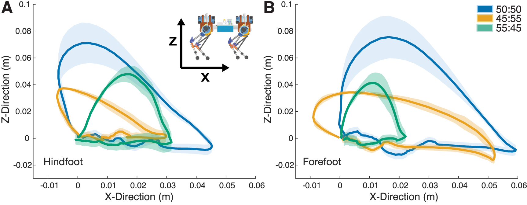 The Robot Of Theseus: a modular robotic testbed for legged locomotion ...