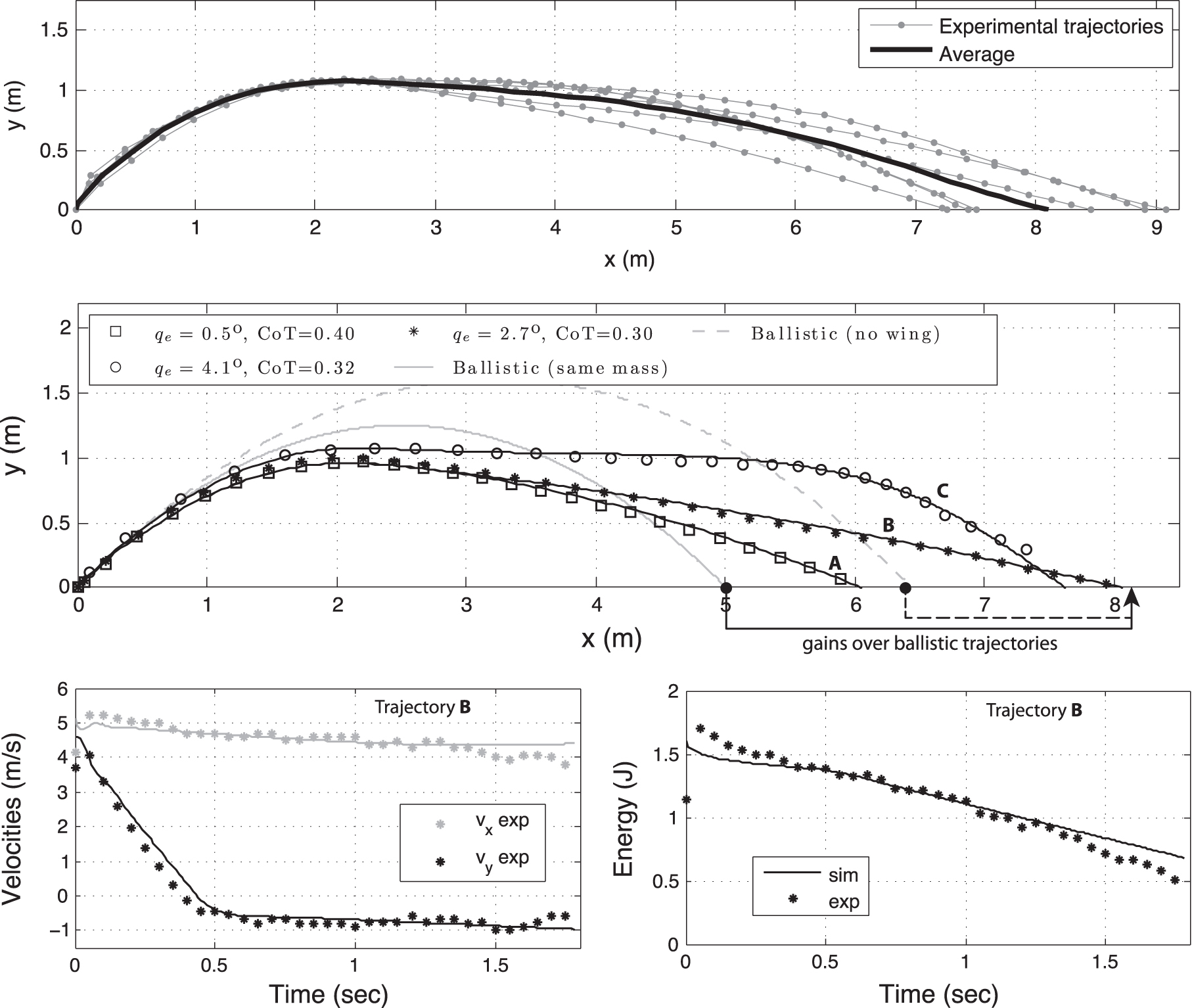 Design principles for efficient, repeated jumpgliding - IOPscience